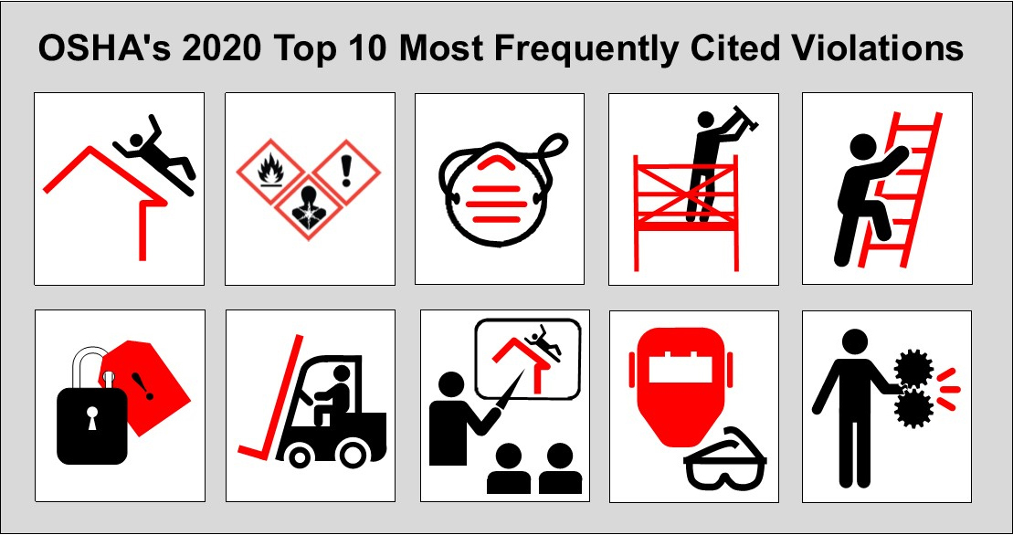 Top 10 OSHA Violations Woodworking Network top-10-osha-violations-woodworking-network